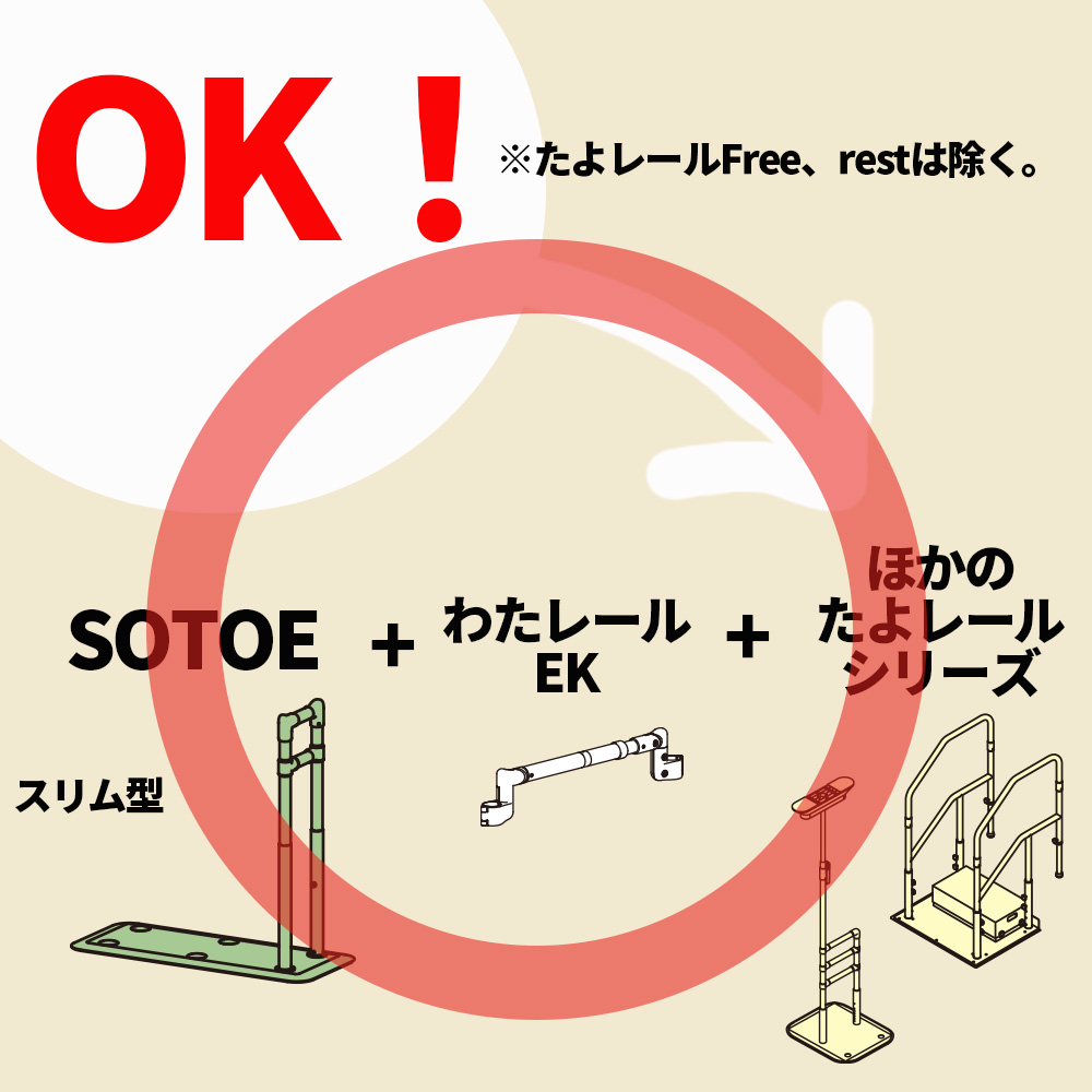 わたレールEKを使用し、たよレールSOTOEのスリム型をたよレールdanやたよレールhighなど他シリーズに連結させてもよいでしょうか。 – マツ六株式会社FAQサイト