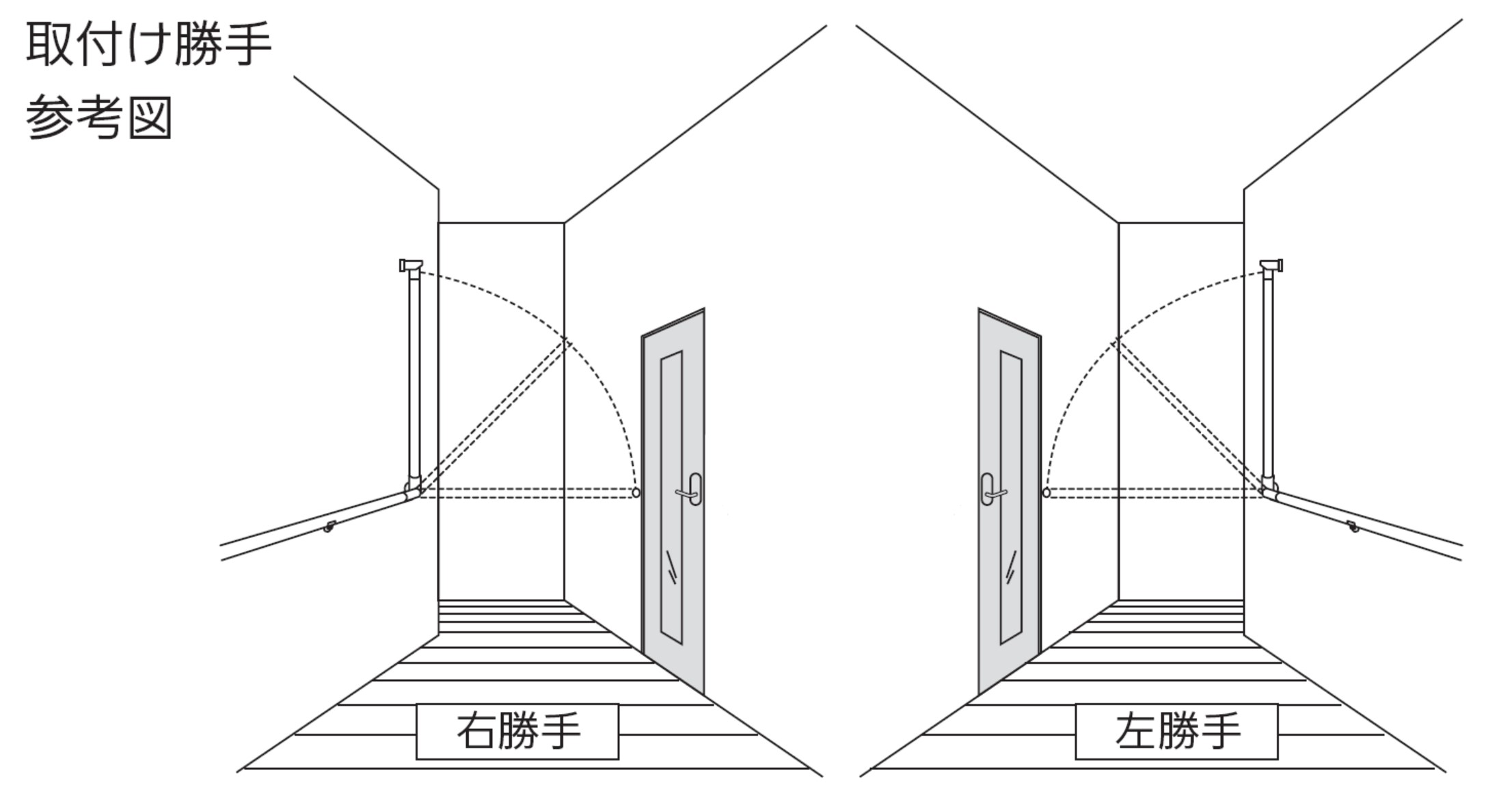 遮断機式手すりブラケット直角型N（BF-24）の「左右兼用」とはどういうことですか。 – マツ六株式会社FAQサイト